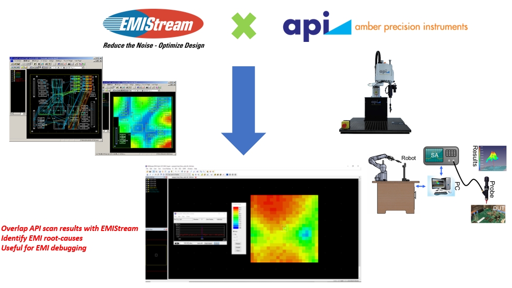 EMIStream Ver6.2 Released!!! - TechDream